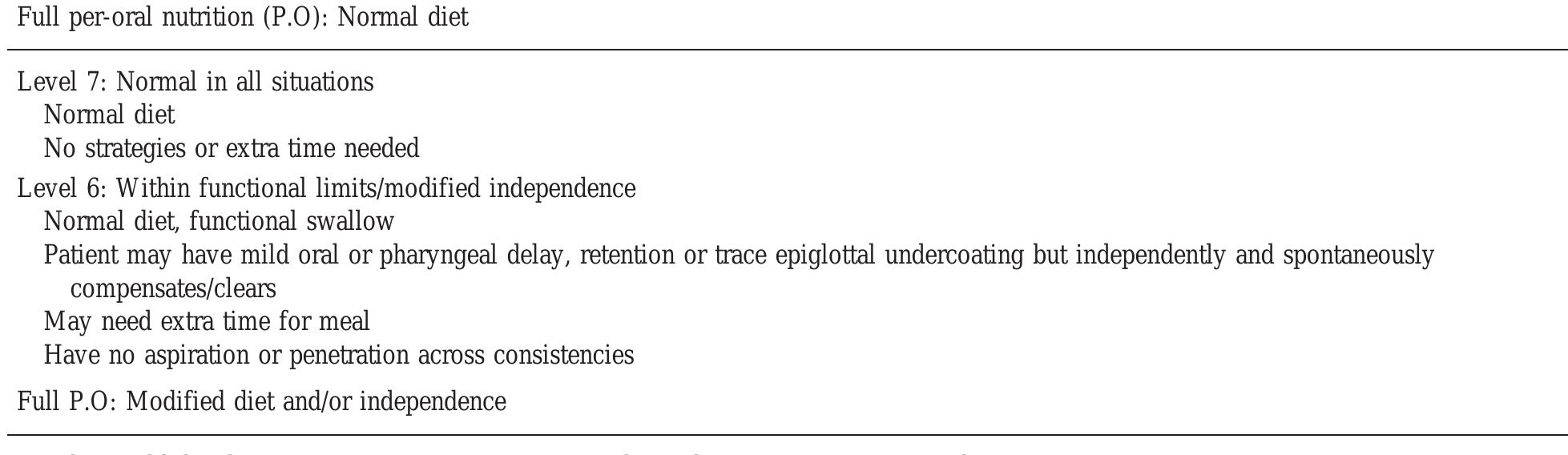 Dysphagia outcome and severity scale— final revision