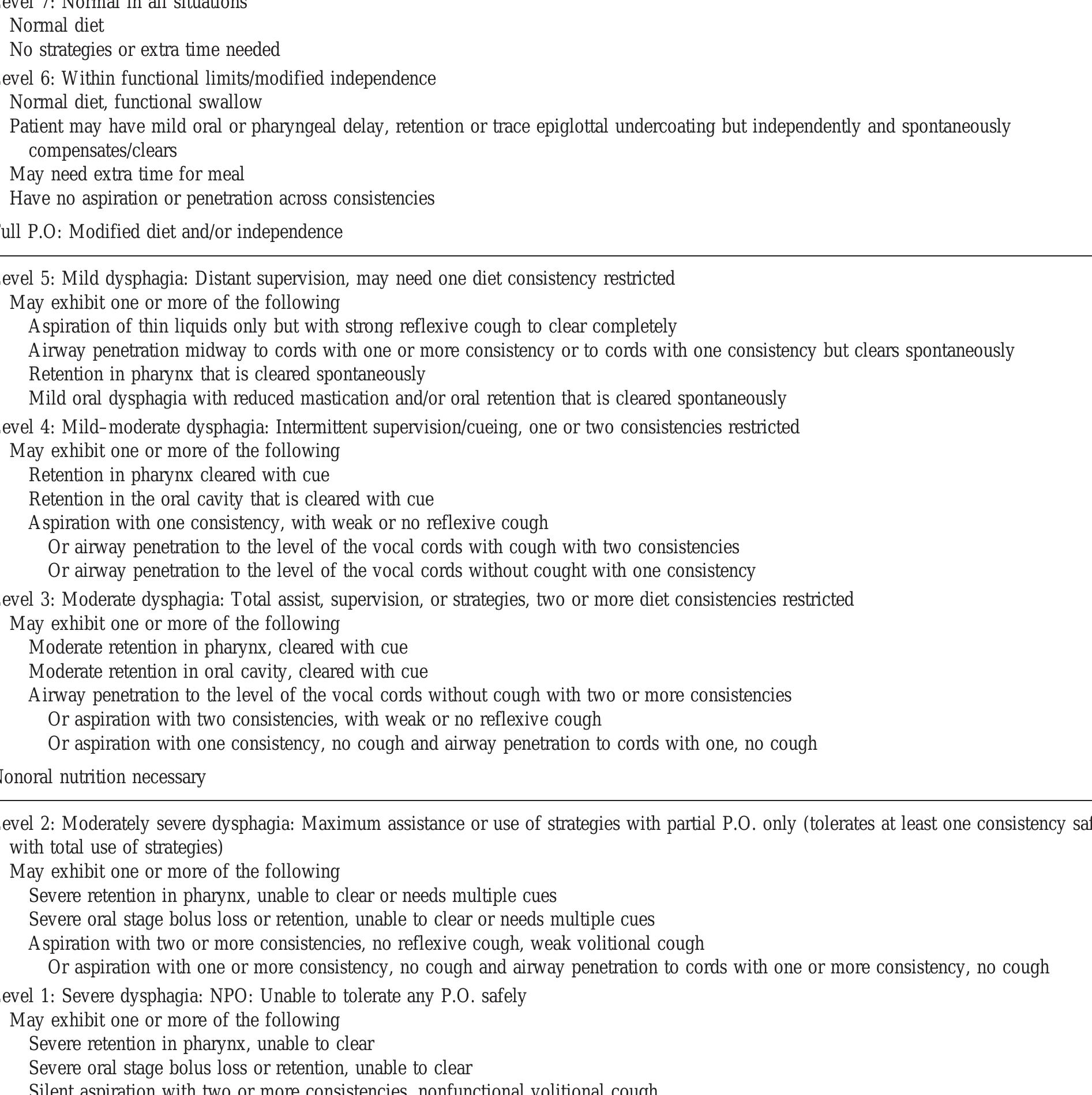 (PDF) The Dysphagia Outcome and Severity Scale