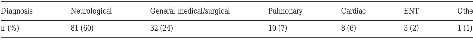 (PDF) The Dysphagia Outcome and Severity Scale