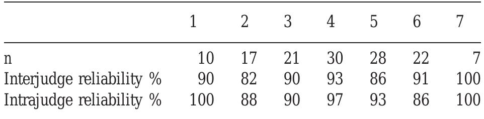 (PDF) The Dysphagia Outcome and Severity Scale