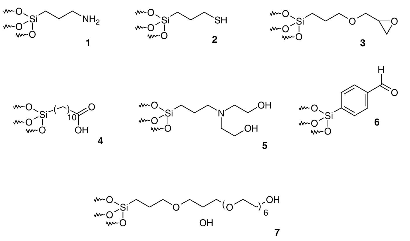 2. commonly used alkylsilane reagents for functionalization
