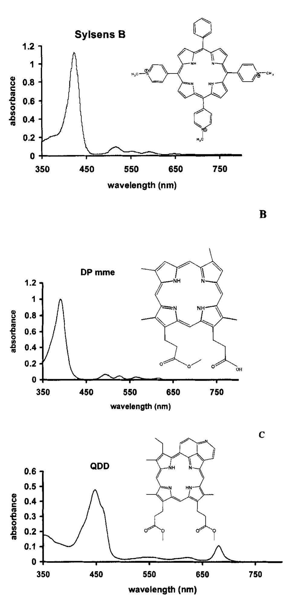 Figure 1 - from Photodynamic Treatment of the Dermatophyte