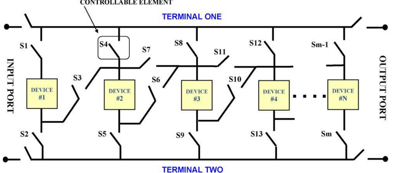Schematic diagram for the v+ sam topology with n-elements.