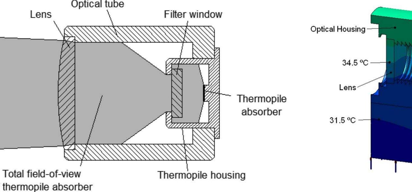 Cross section of optical assembly showing the total field of