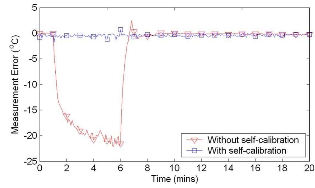 Measurement error for thermopile sample 4 with and without