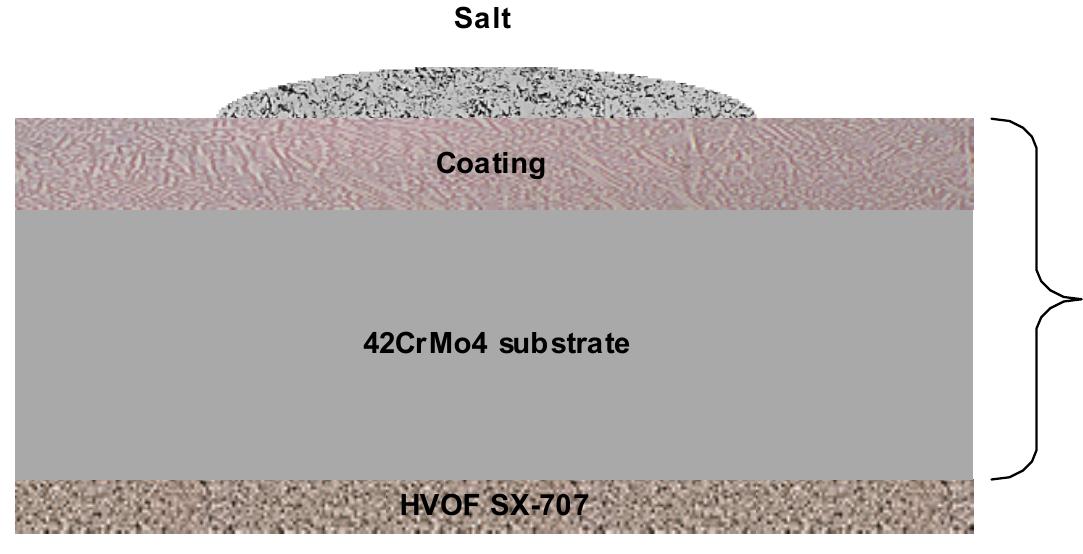 Schematic drawing of hot corrosion test specimen. after the