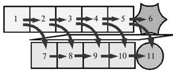 Schematized state and action diagram for the standard car.