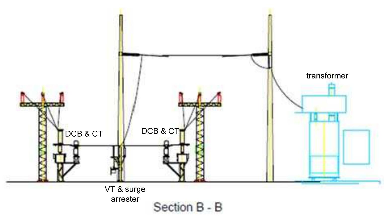 Figure 21 - The 21 st Century Substation Design Final