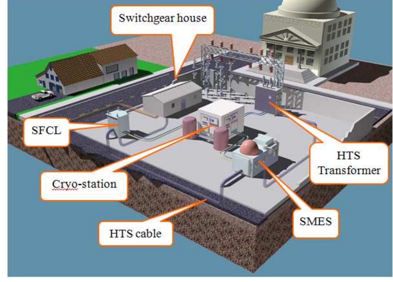 1 superconducting substation a hts system integrated concept