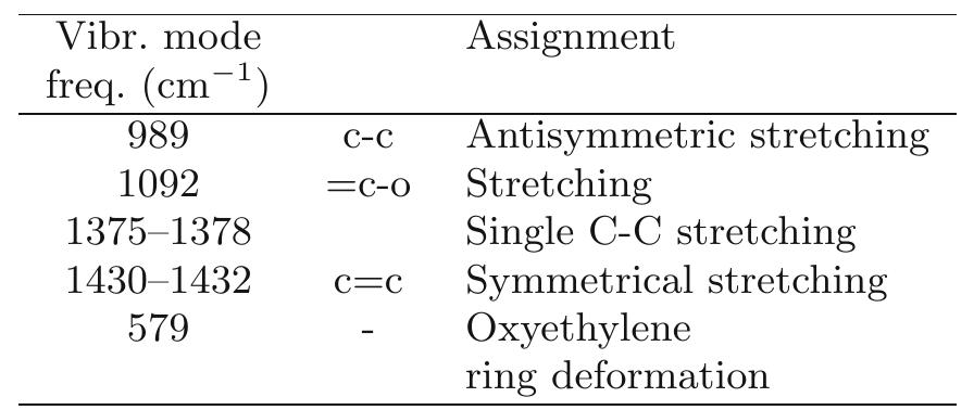 Vibrational modes in the raman spectra of ito/pedot:pss and