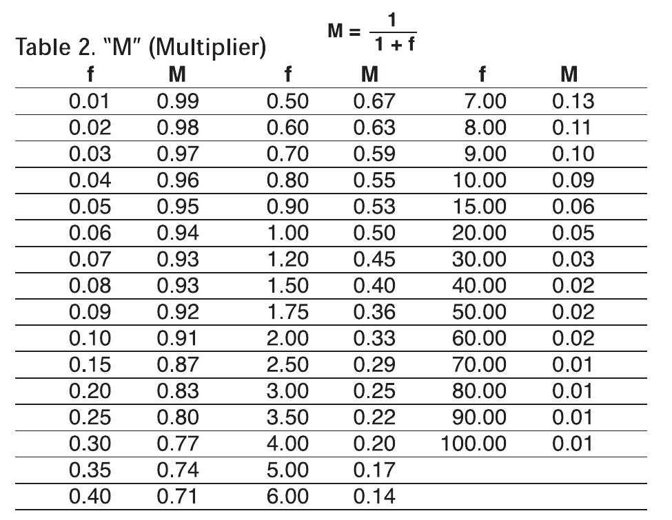Table 3 Simple Methods For Calculating Short Circuit