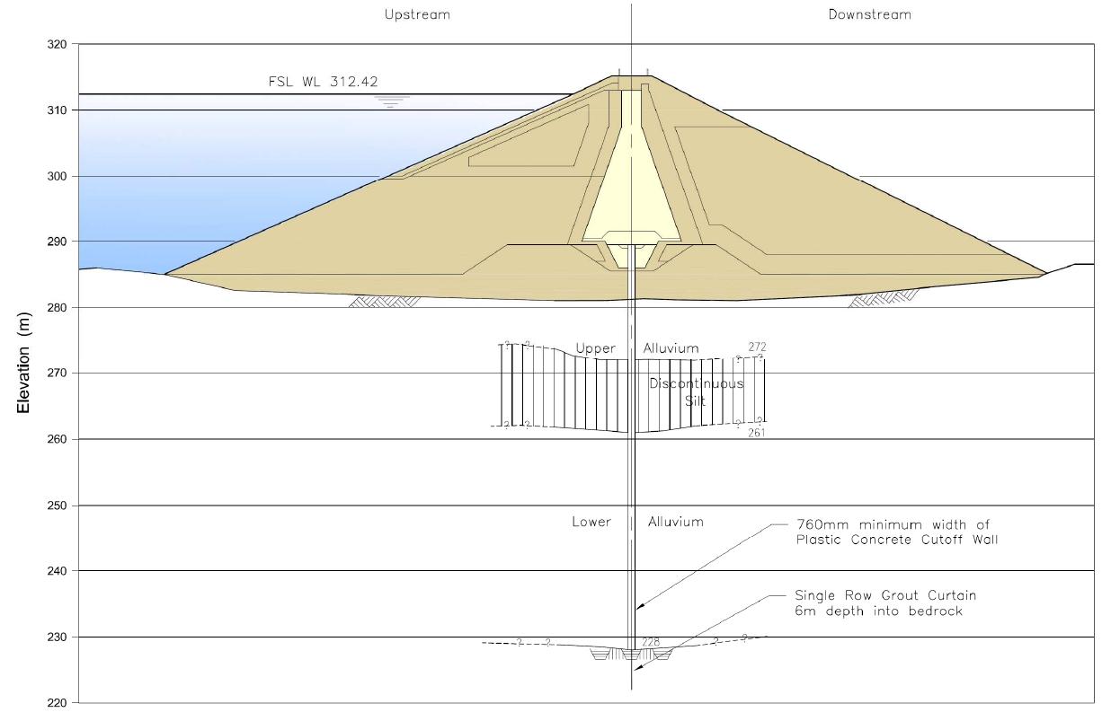 Typical cross-section of the shikwamkwa replacement dam s