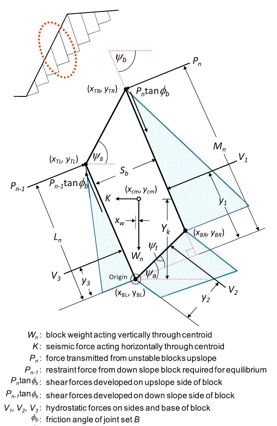 Summarizes the methodology used to calculate the inter-