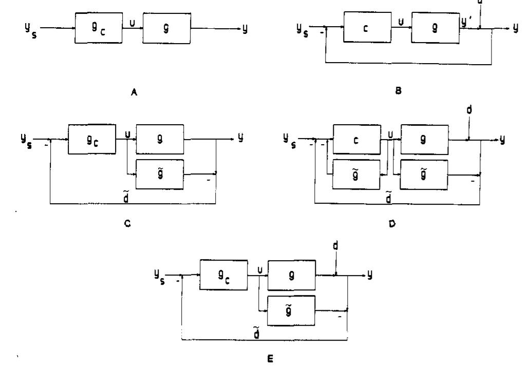 Evolution of the imc structure.