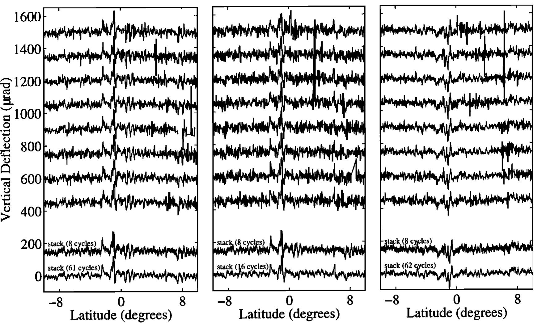 Individual and stacked vertical deflection profiles for a