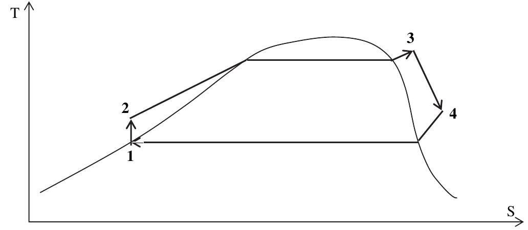 The schematic t—s diagram of orc heat recovery power plant.