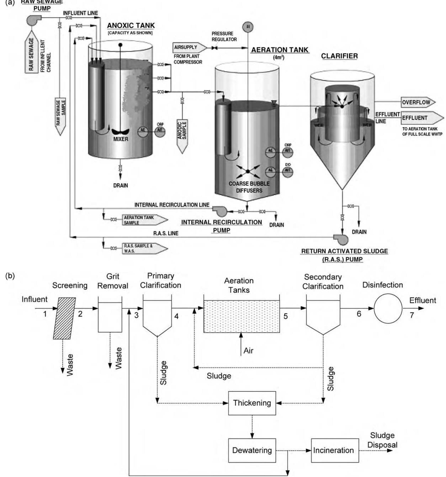 (a) process flow schematic of mle system. (b) process flow