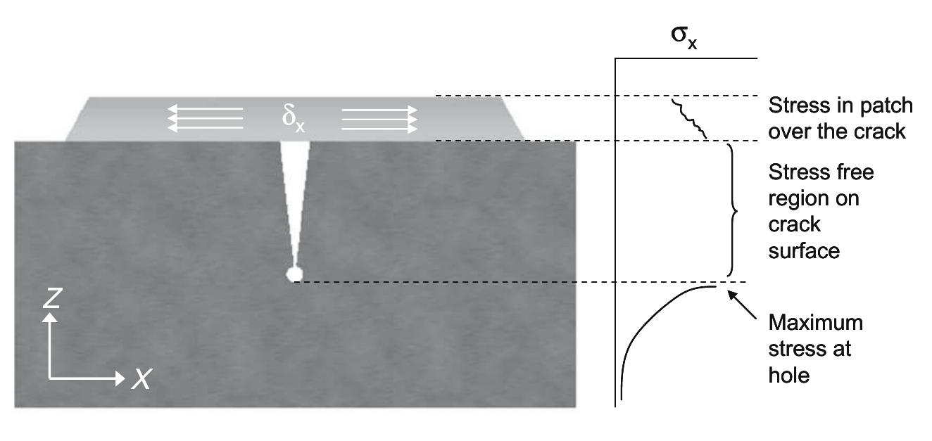 Sketch showing schematically a crack inside the metal with a