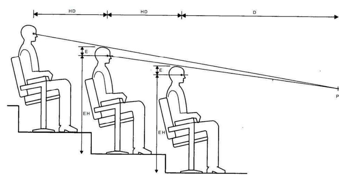 (PDF) Literature Review and Case Study on Convention Center
