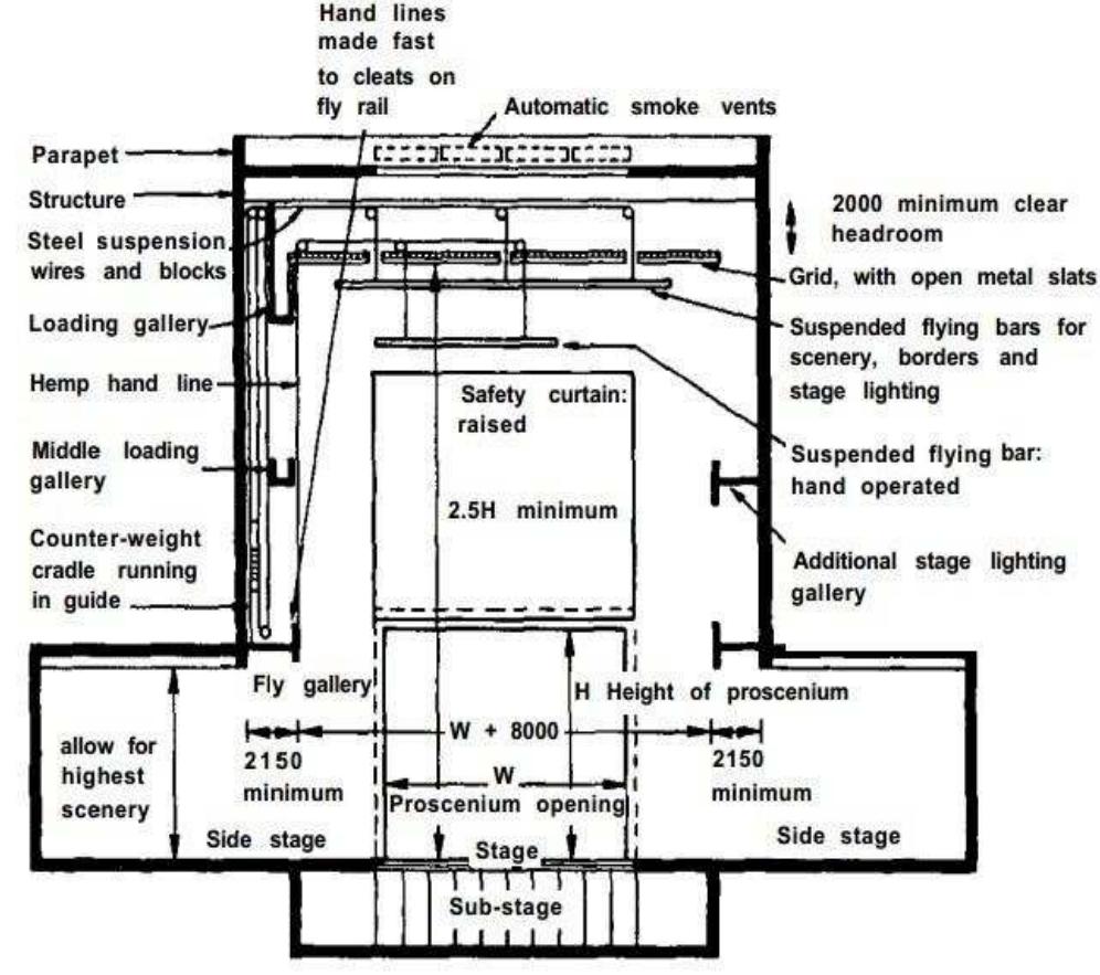 (PDF) Literature Review and Case Study on Convention Center