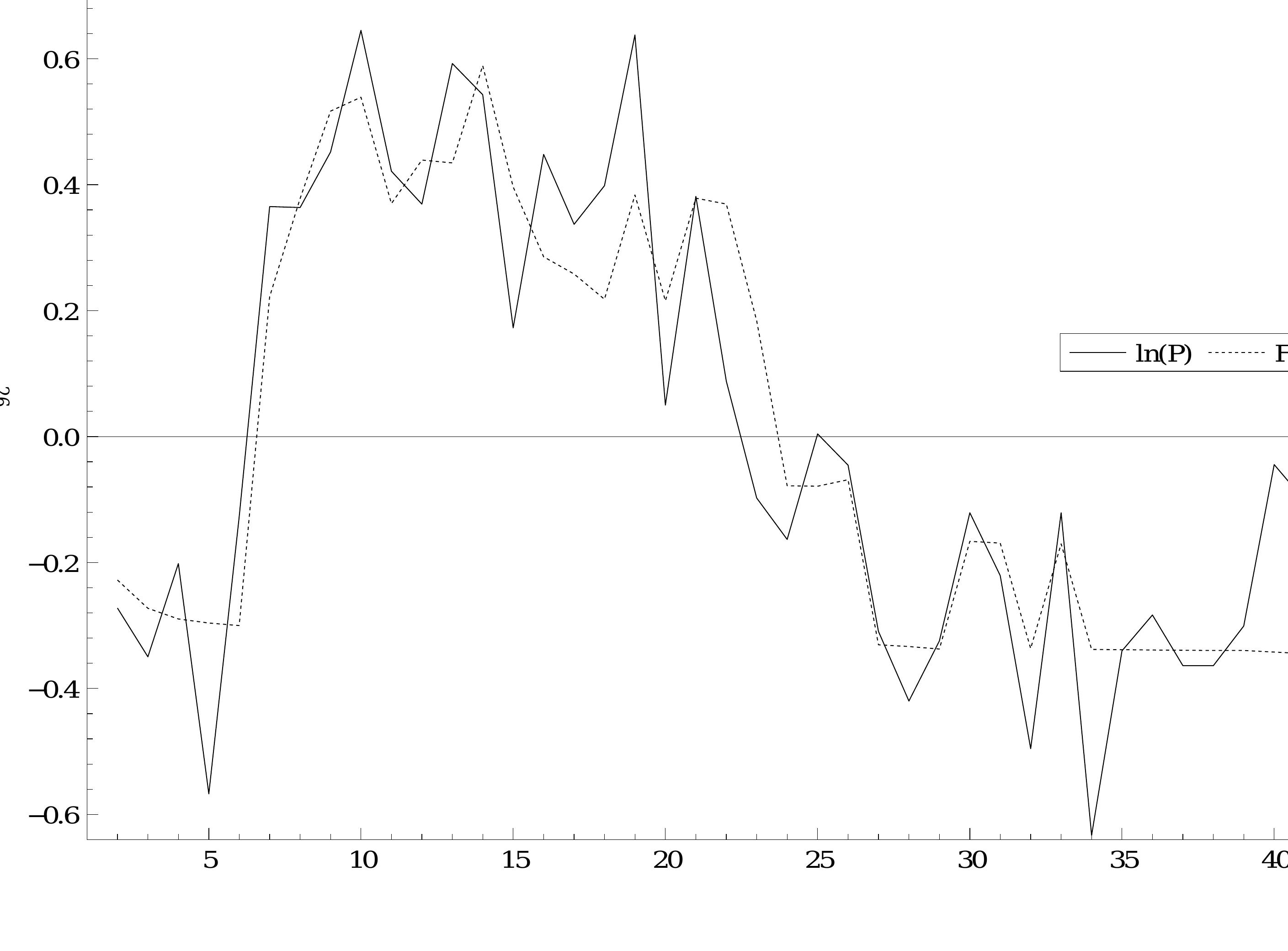 Figure 1 - Explaining experience curves for LNG liquefaction