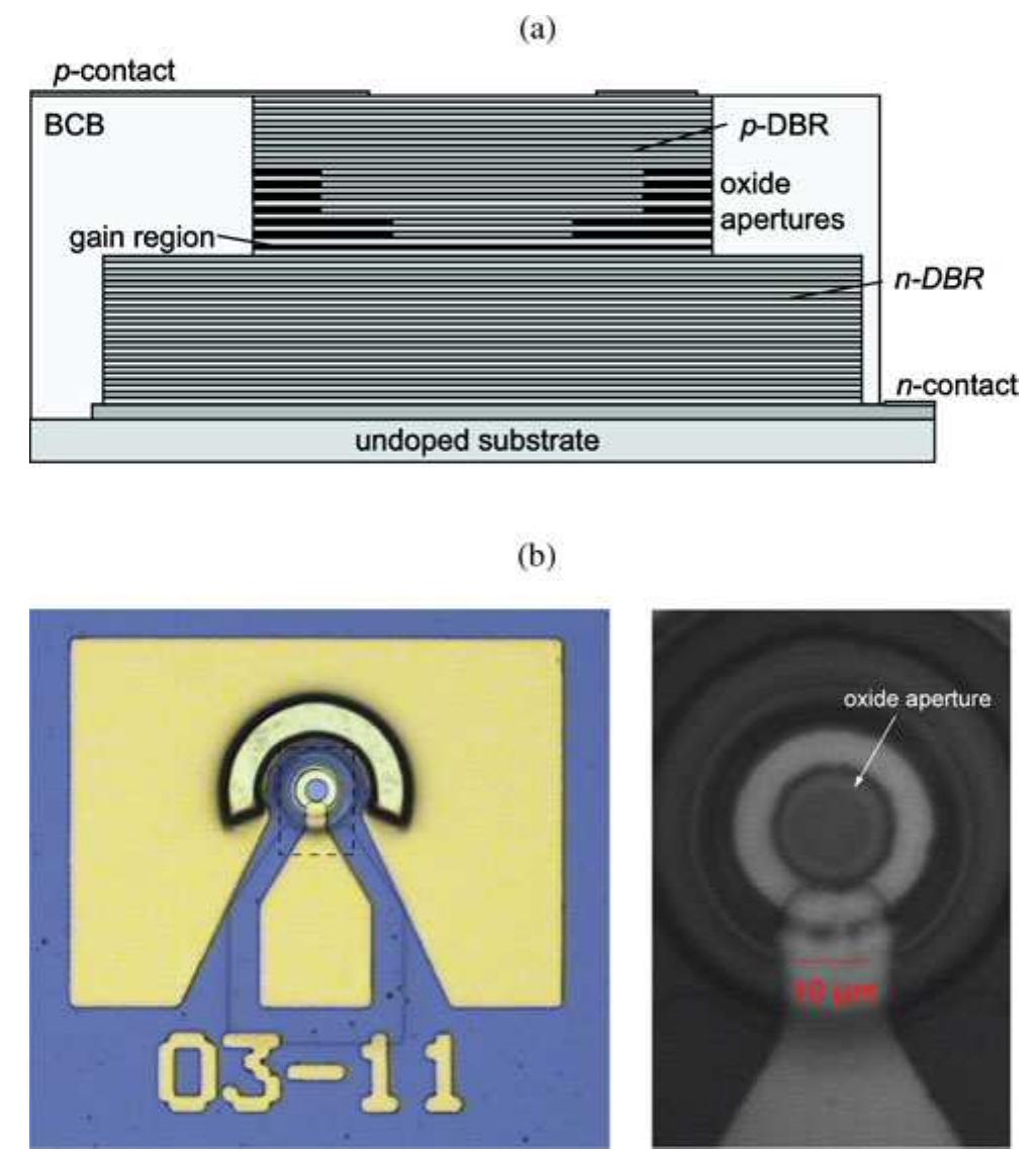 (a) schematic, cross-sectional view of the high-speed vcsel.