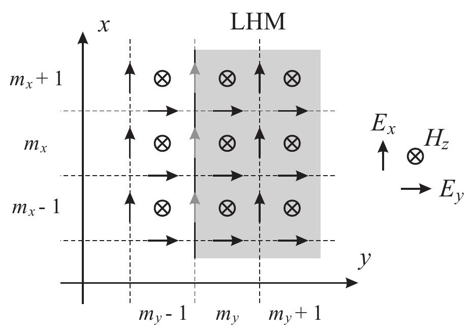The Layout Of Fdtd Grid Illustrating The Arrangement Of
