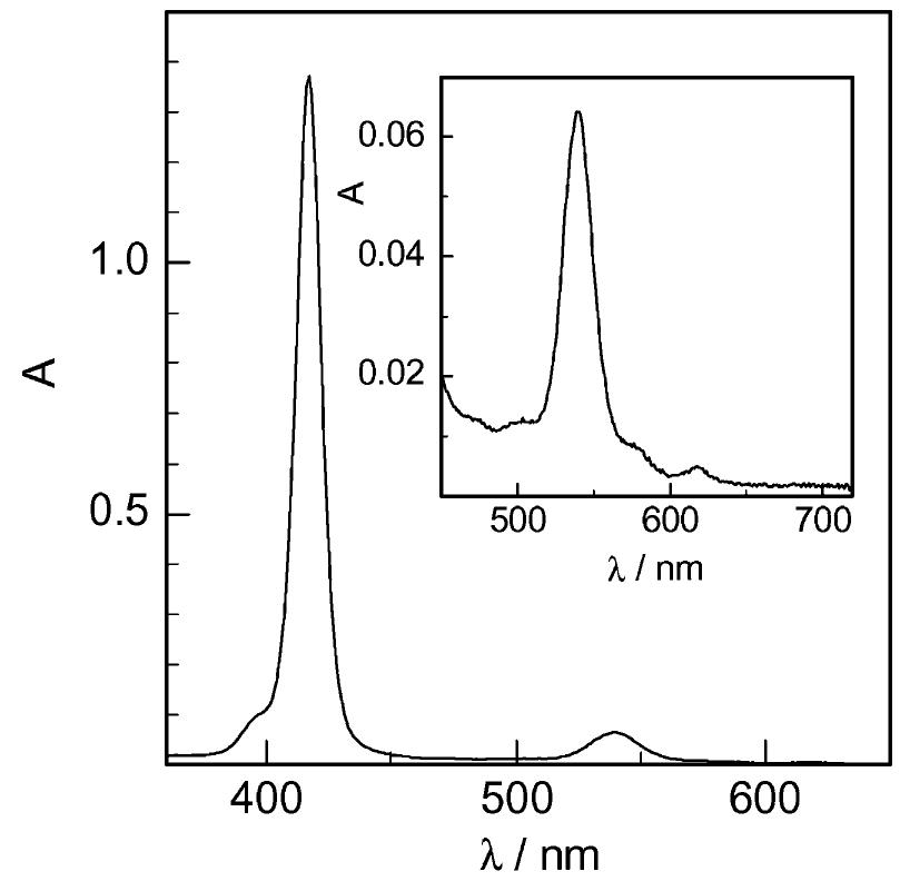 Absorption spectrum of 1-cu in benzene (2 x 10-® moldm~°).