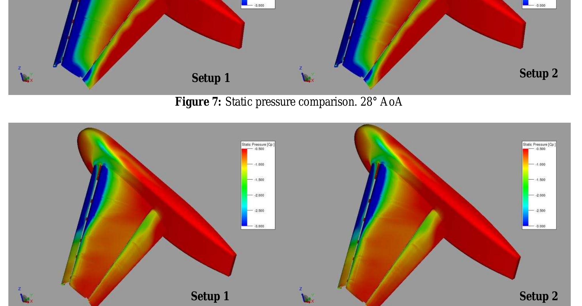 Static pressure comparison. 36° aoa a qualitative comparison