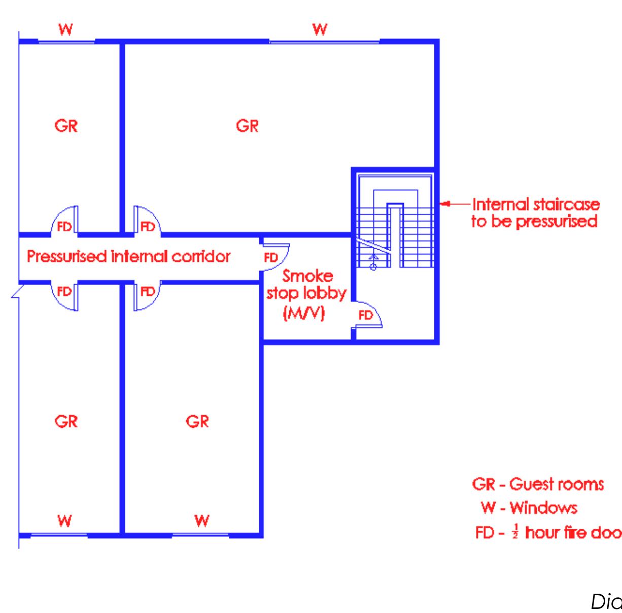 (PDF) Smoke fan calculation