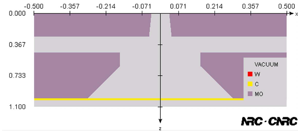 Simulated geometry of the feinfocus design. the z-axis is