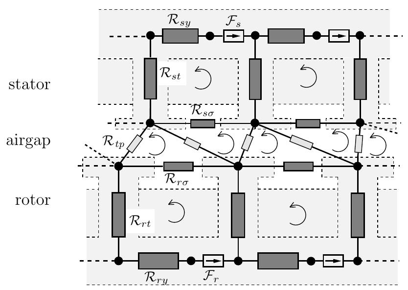 Elementary mec of induction motor with flux loops in stator,