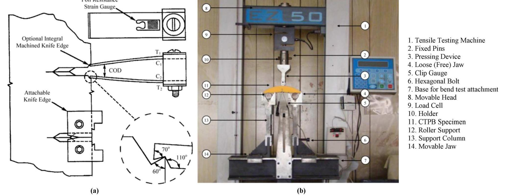Figure 4 - from Evaluation of Fracture Toughness Behavior of
