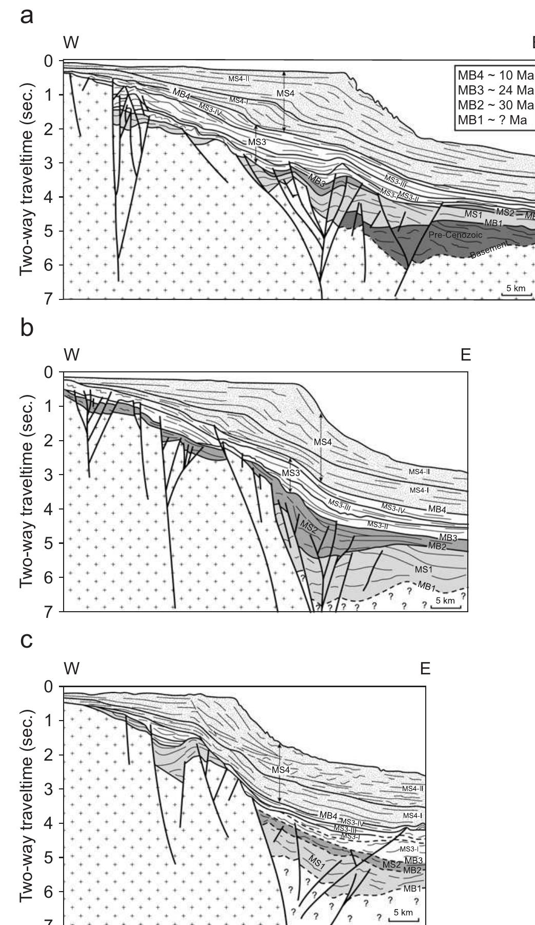 Stratigraphic And Structural Cross Sections Illustrating The