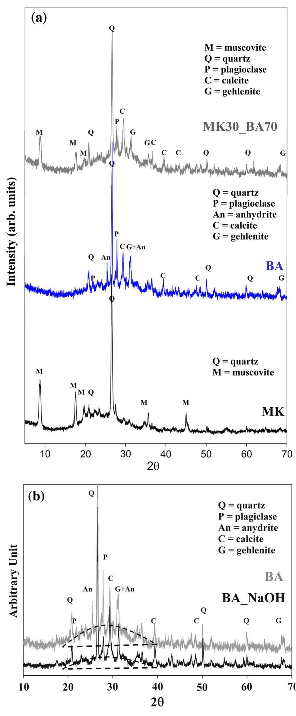 Figure 4 - Incinerator Bottom Ash and Ladle Slag for