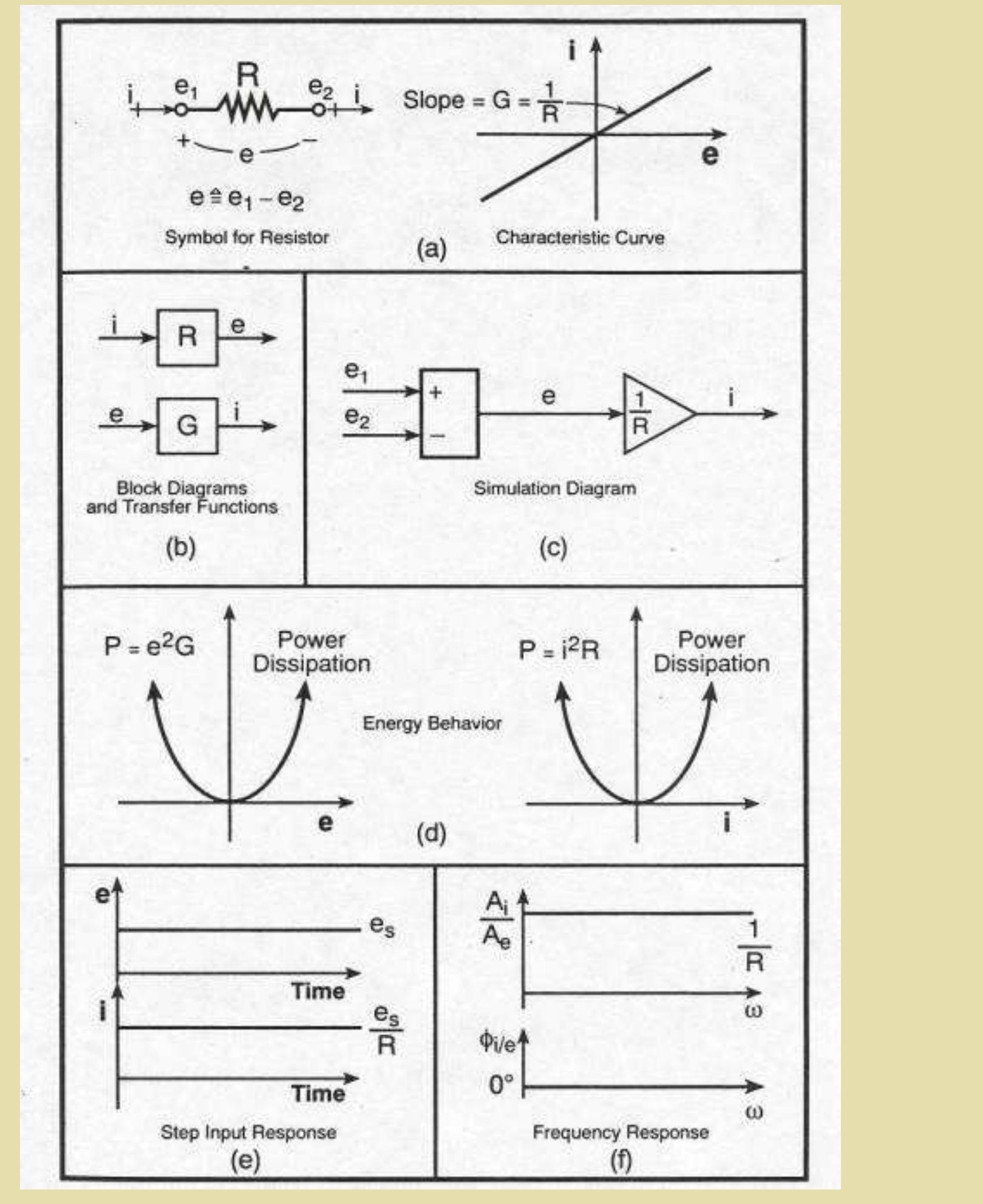 Figure 7 - Electrical System Modeling Electrical System