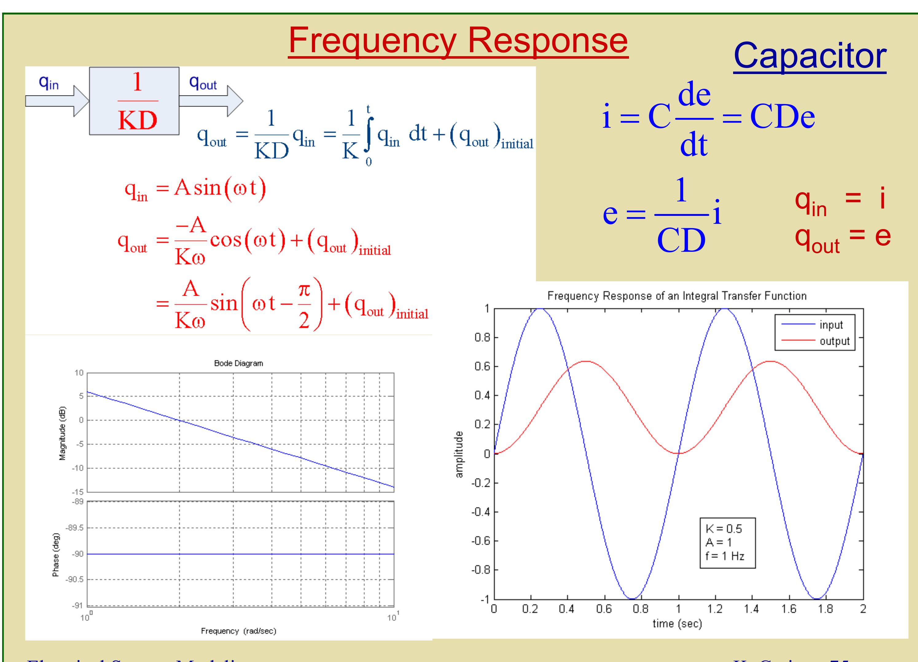 Figure 26 - Electrical System Modeling Electrical System