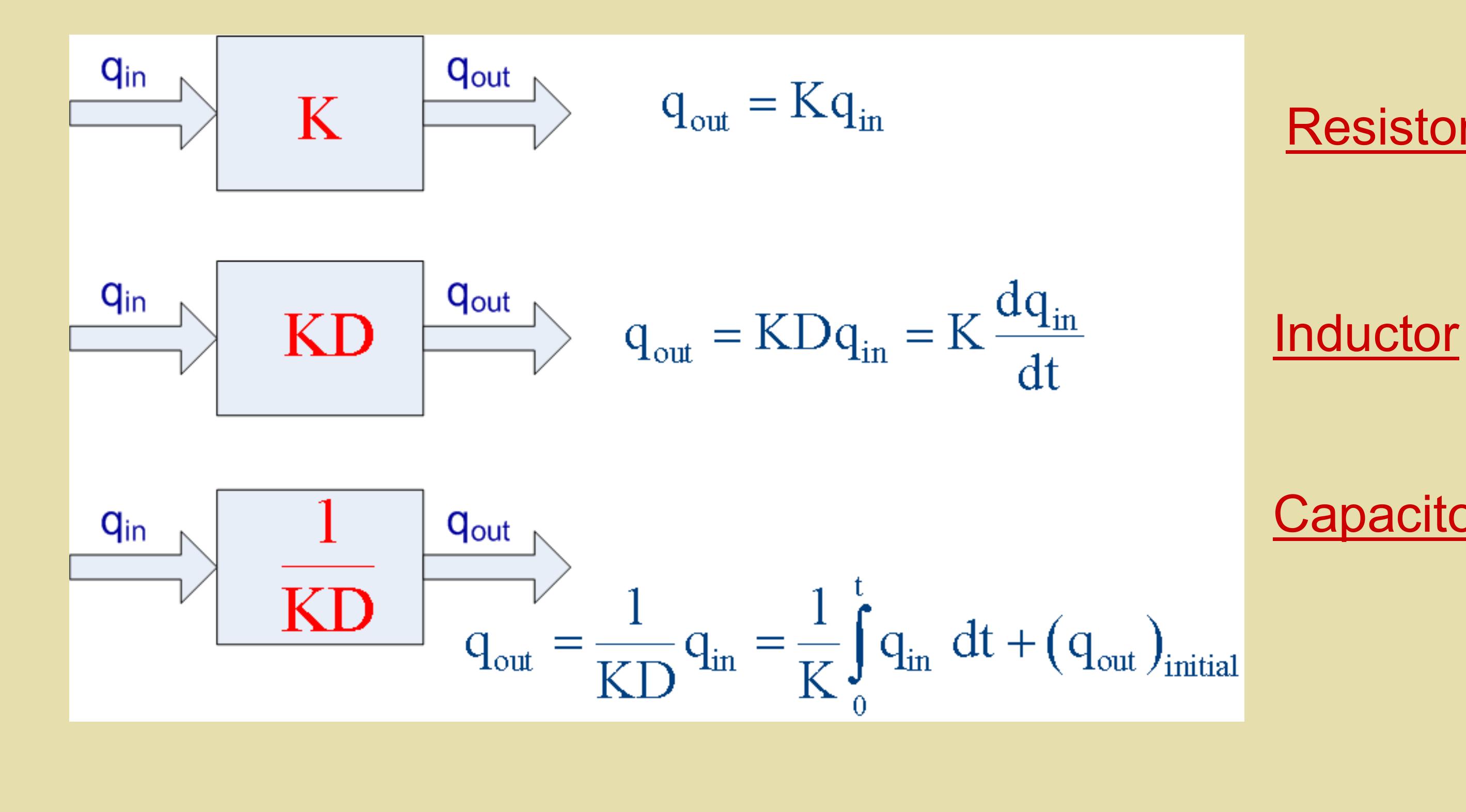 Figure 31 - Electrical System Modeling Electrical System