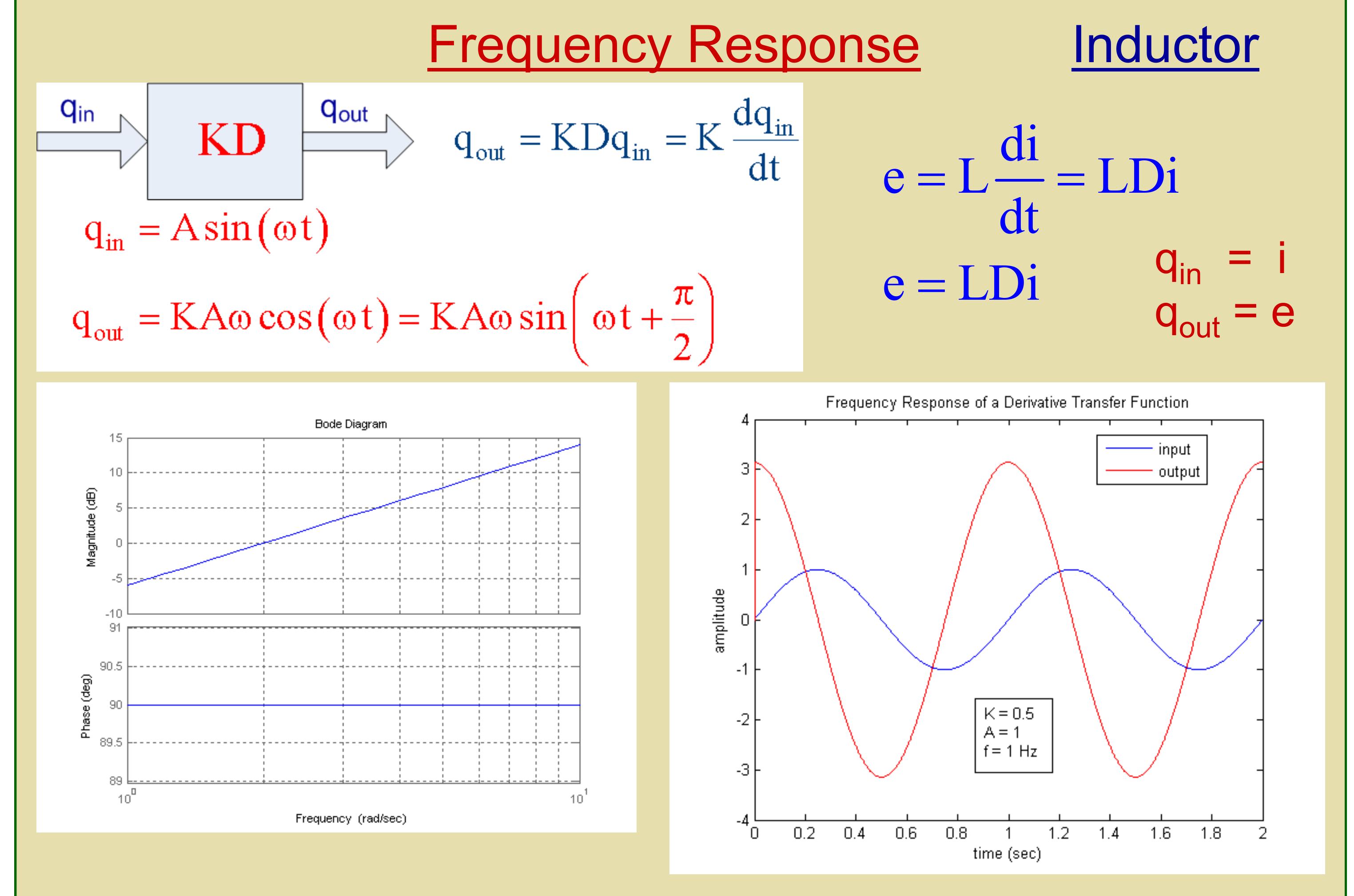 Electrical System Modeling