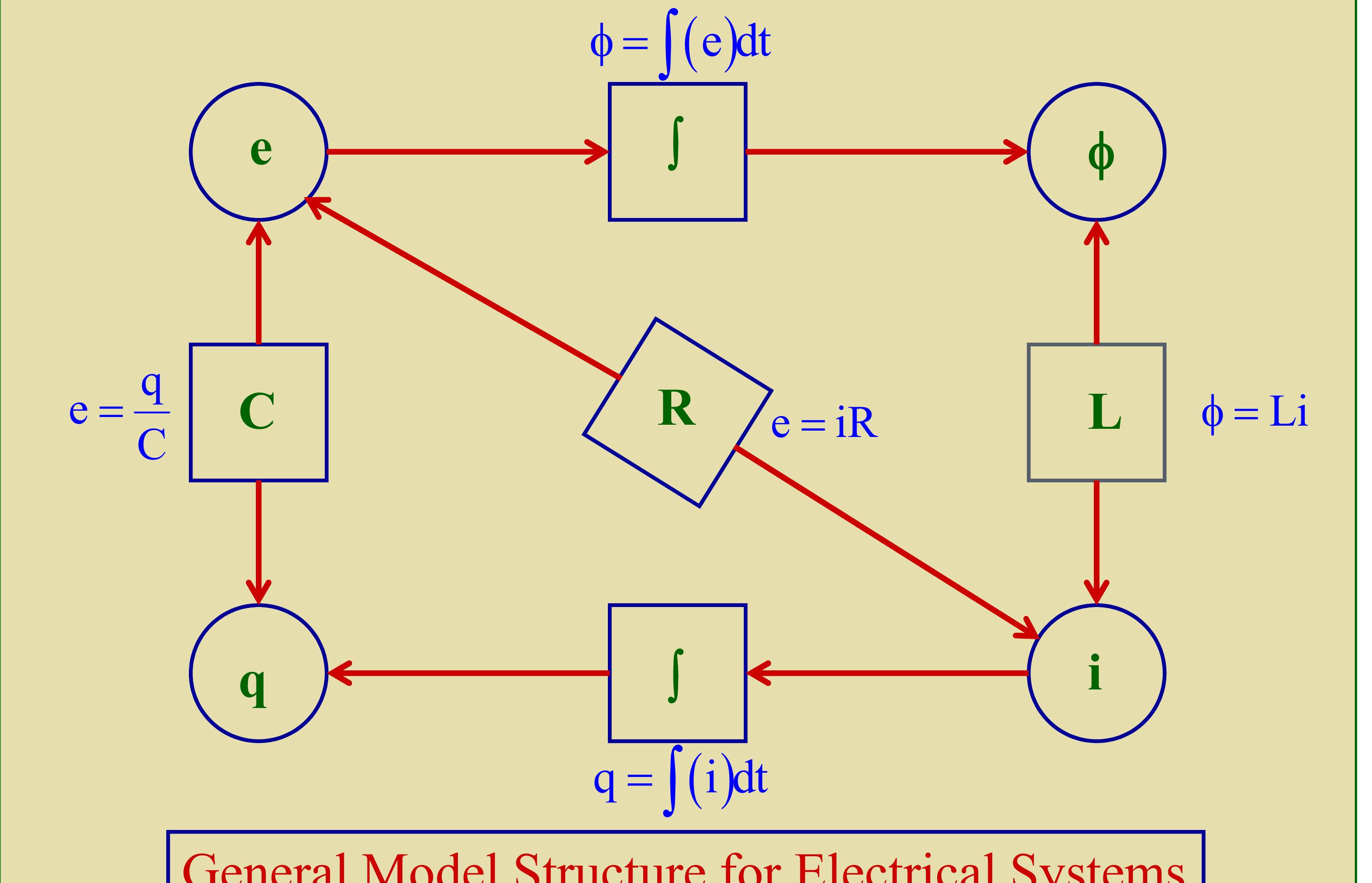 Figure 38 - Electrical System Modeling Electrical System