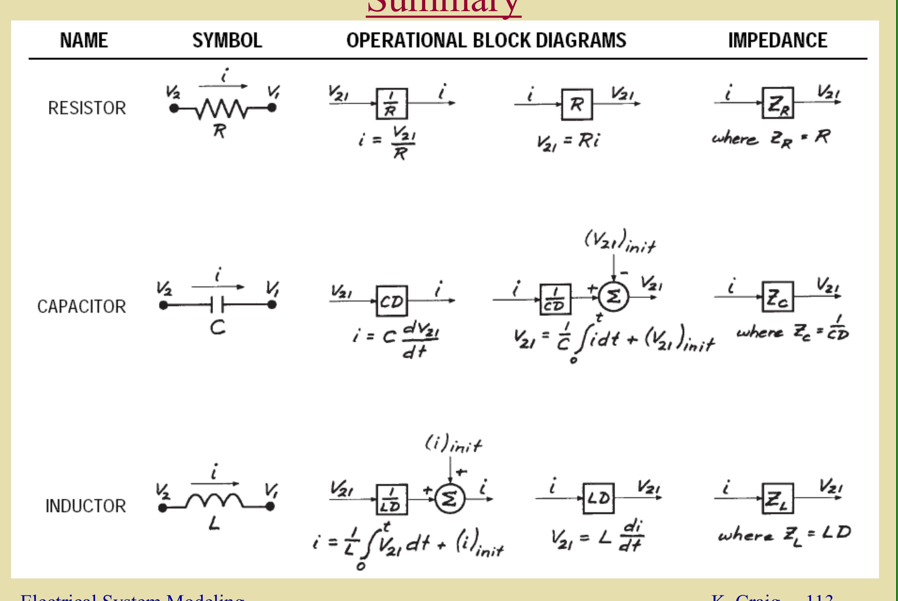 Figure 41 - Electrical System Modeling Electrical System