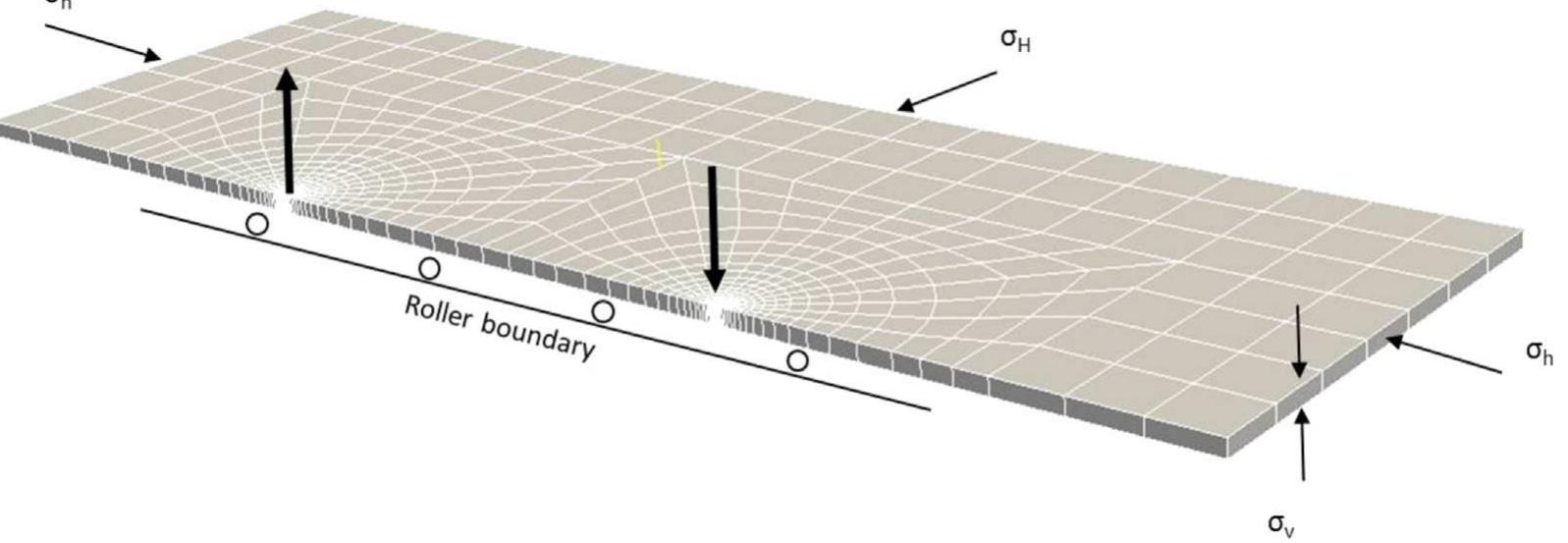 Geometric layout of egs reservoir as used in the simulation.