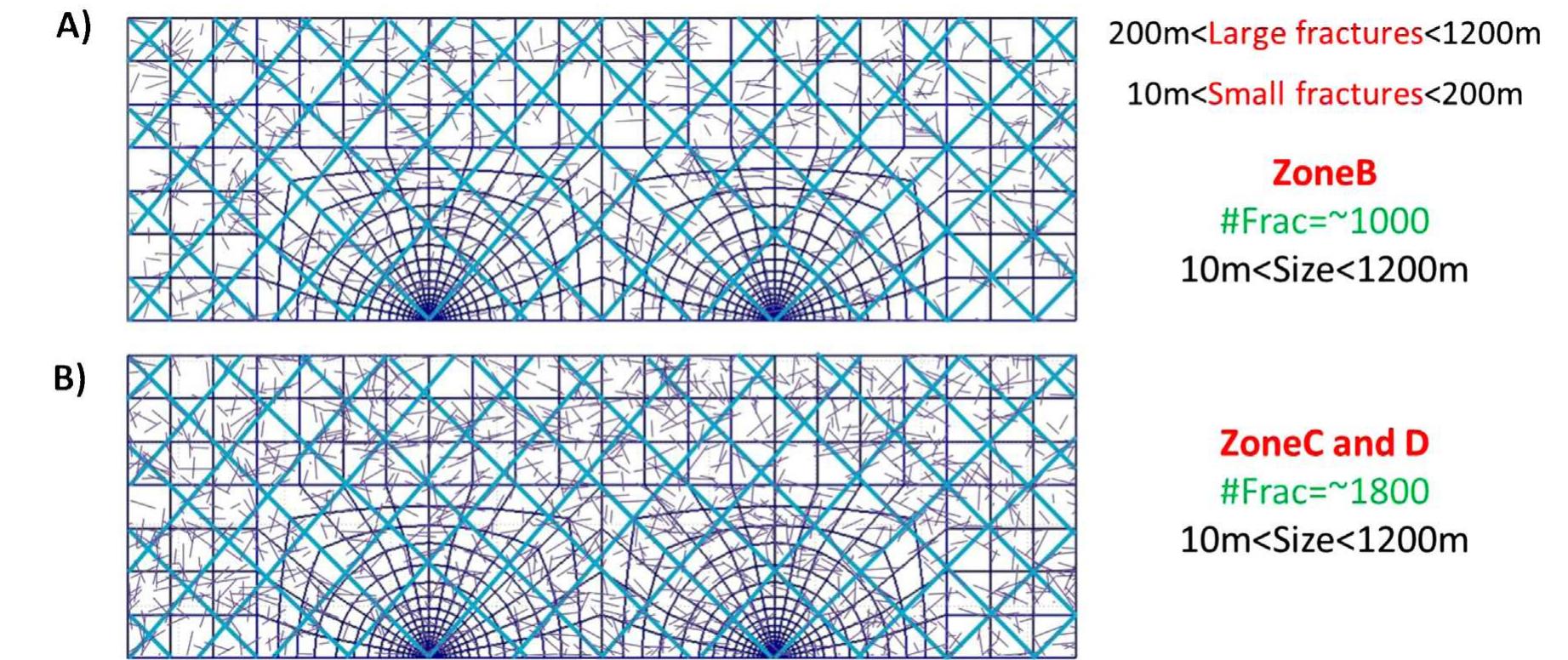 Fracture network structure for the newberry egs reservoir,