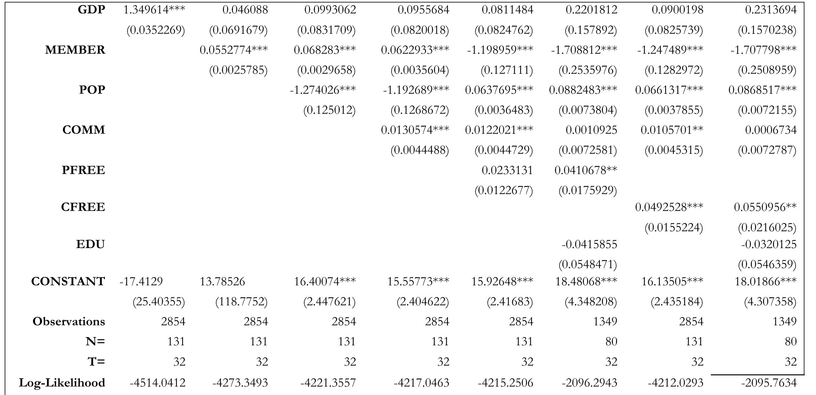 Notes Values Of Standard Errors In Brackets And