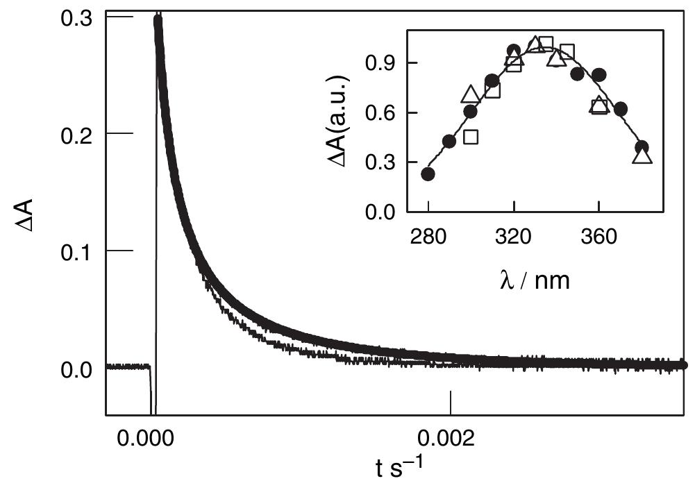 Absorbance profiles obtained at 340 nm from flash photo-