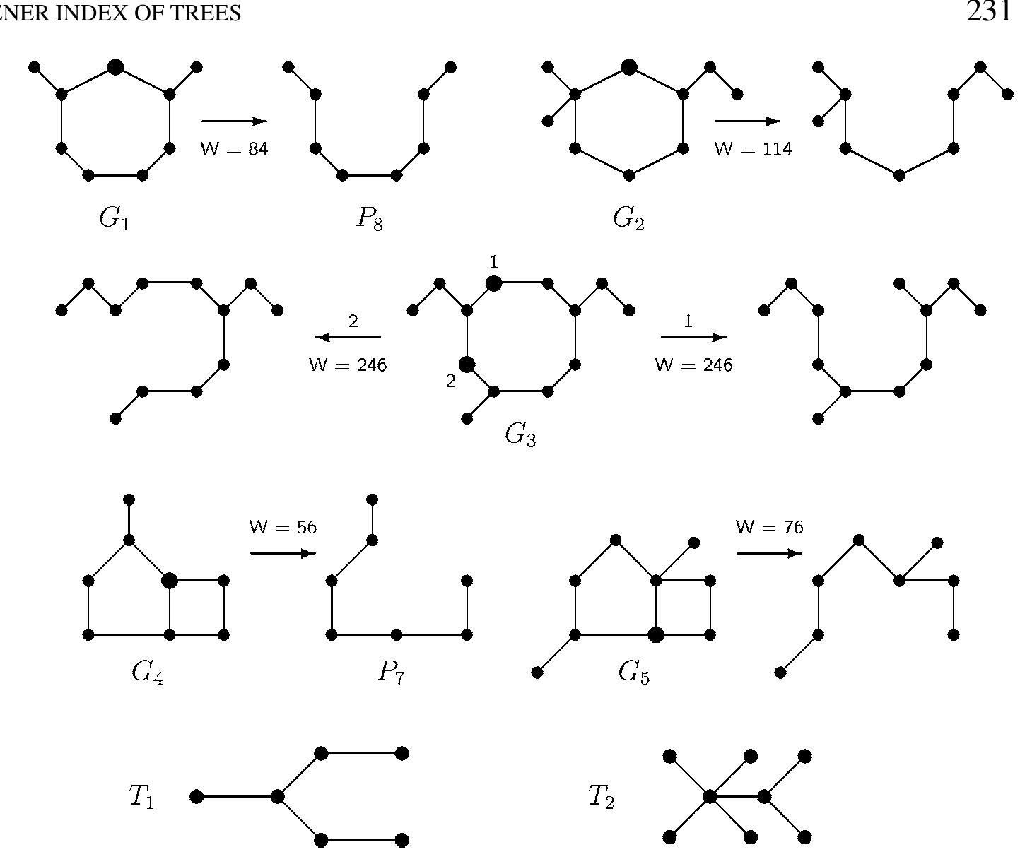 Examples of graphs with subtrees preserving w. table ii.
