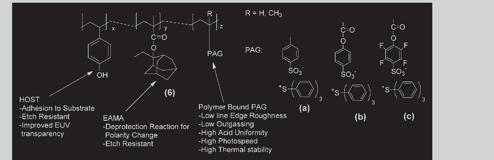 Design of microstructures for euv lithography. liffusion
