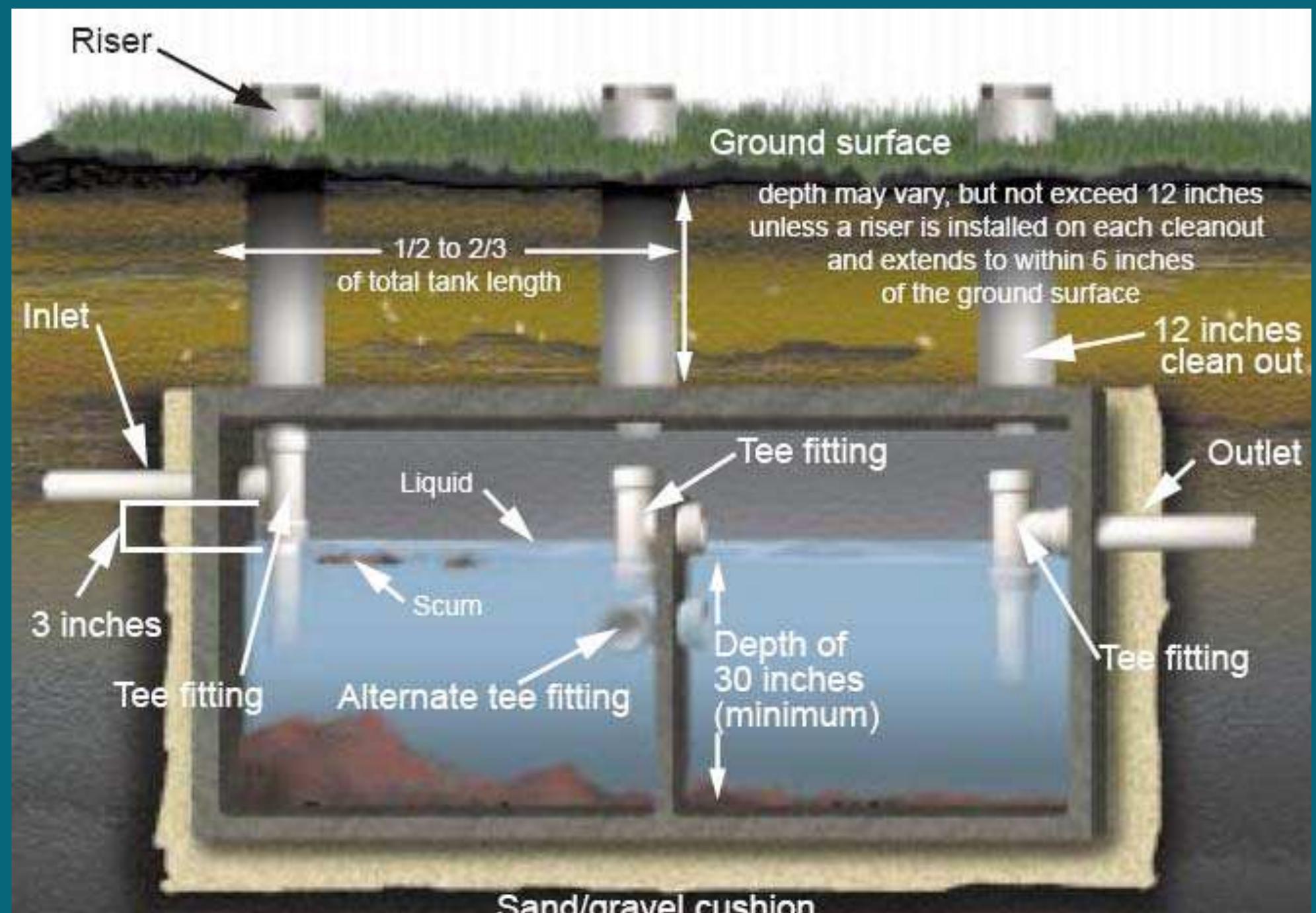Figure 3 - Septic Tank Design, Function and Performance