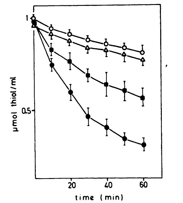 Figure 1 - from N-acetylcysteine and sodium 2-mercaptoethane