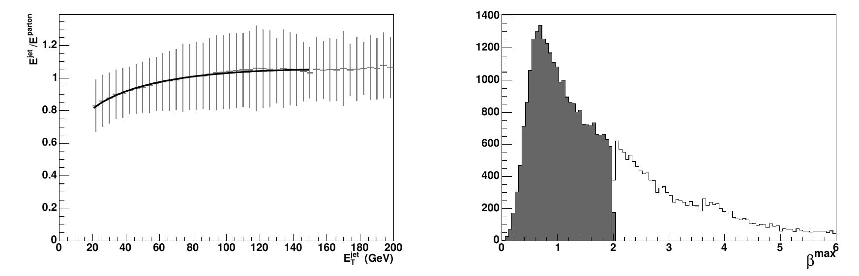 30: left: example of a — vs. ei curve for the ic algorithm